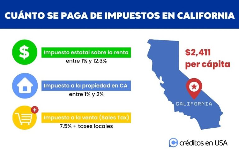 Cuánto se Paga de Impuestos en California: Una Guía Completa