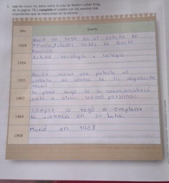 Martin Luther King Jr.: Una vida dedicada a la igualdad y la justicia